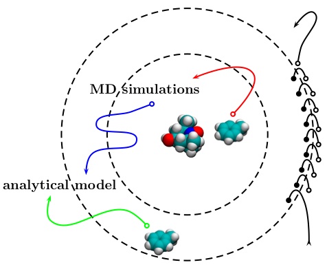 Deniz Sezer » Publications